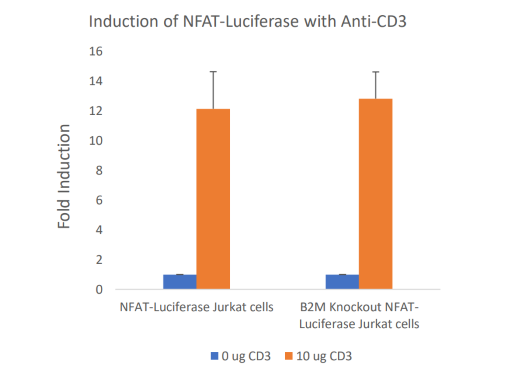 Anti-CD3 Agonist Antibody CD3 71274
