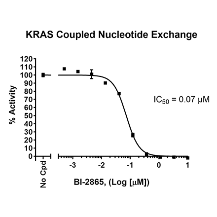 wild-type KRAS Isoform B Nucleotide Exchange Time-Resolved Fluorescence Resonance Energy ...