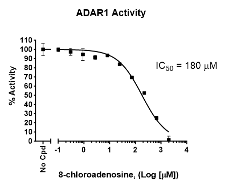 ADAR1:RNA TR-FRET Assay Kit ADAR1 82252
