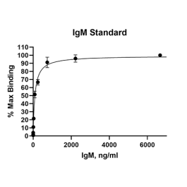 Human IgM Colorimetric ELISA Kit Immunoglobulin 82737