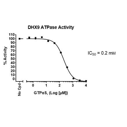 DHX9 ATPase Activity Assay Kit WRN, BLM, DHX9 82975