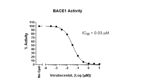 BACE1 Assay Kit BACE1 71656