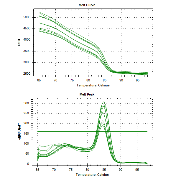 AAV qPCR Titration Kit VirusK 82812
